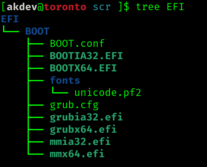 @akdev Is EFI/EFI/BOOT being used by something? https://github.com/ublue-os/isogenerator/blob ...