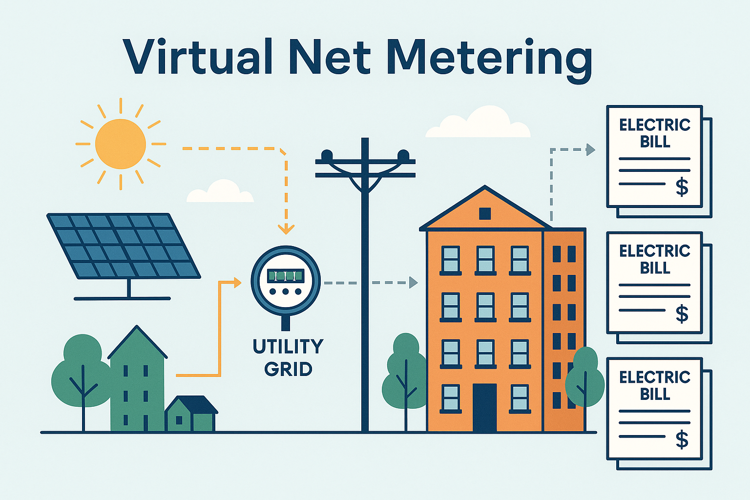 Virtual Net Metering: A Smarter Way to Share Solar Power