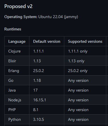 Highest supported node version is 17 - Cloudflare Developers