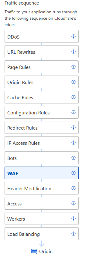 Just means the client disconnected before a response was returned - Cloudflare Developers