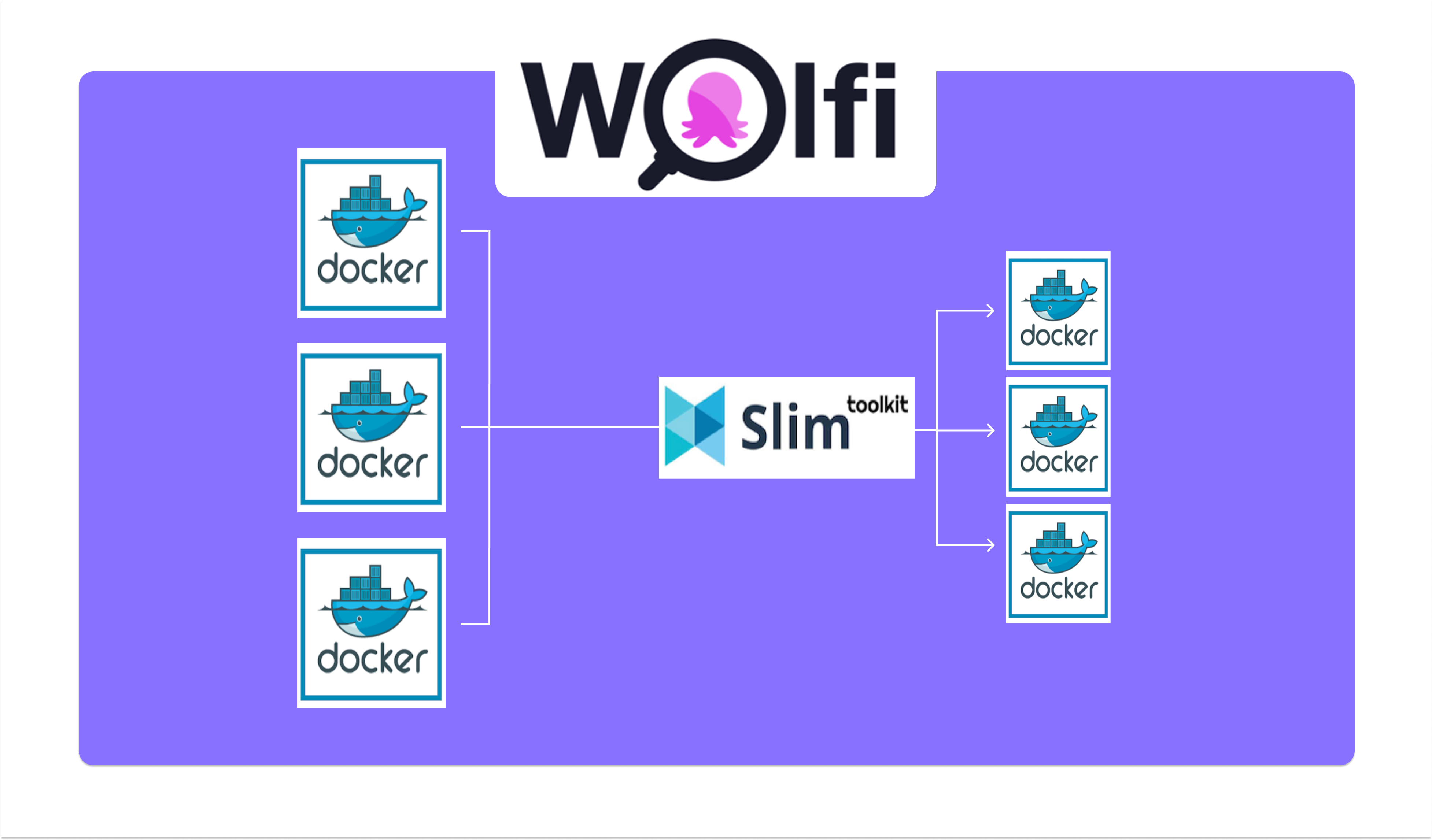 Reducing Container Bloat with DockerSlim and Wolfi Linux