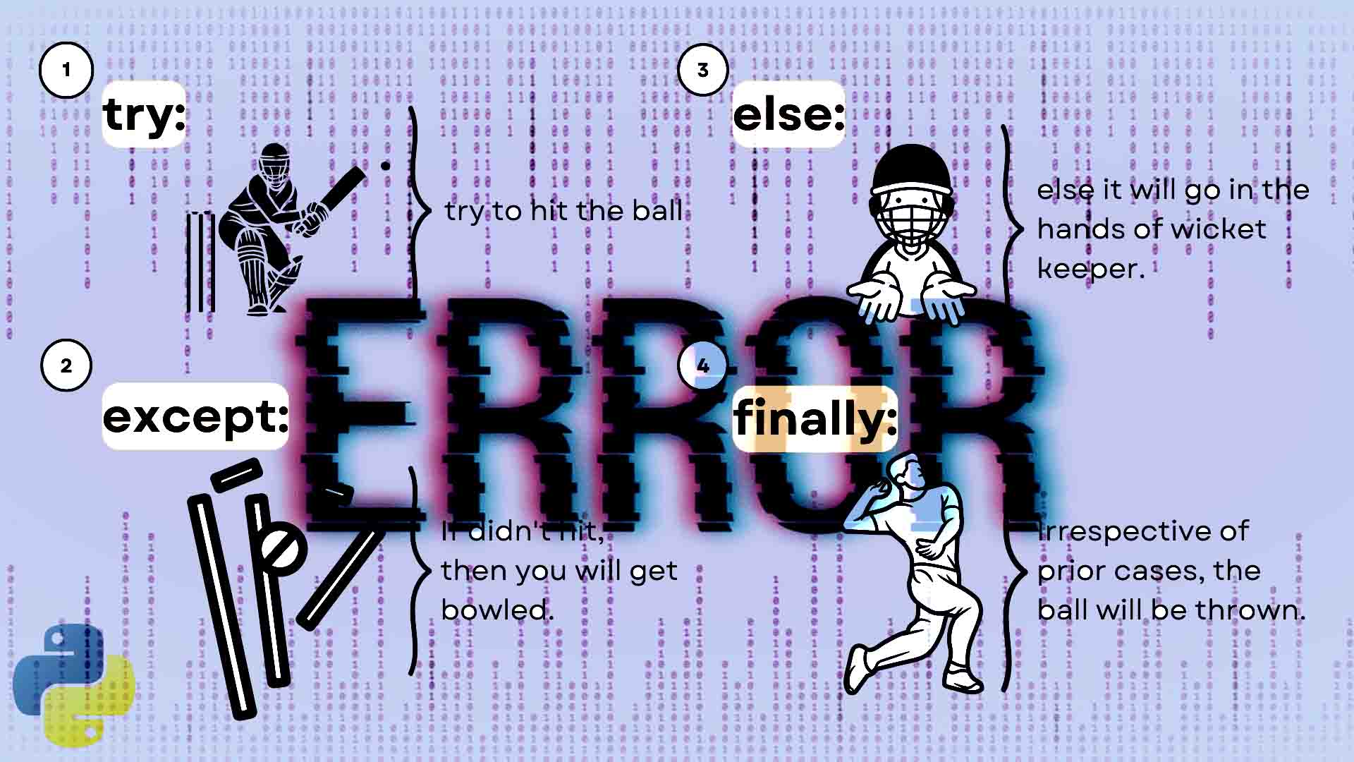 Understanding Python’s Try Except Block | Biyond Bytes Understanding Python’s Try Except Block | Biyond Bytes