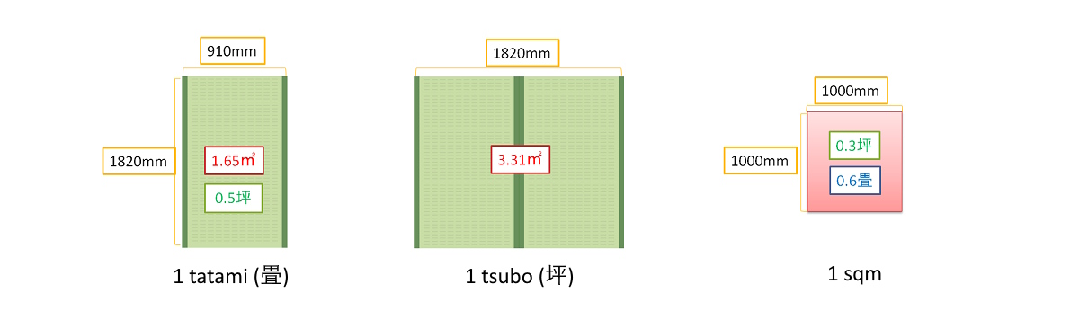 What Is a Tsubo? Understanding Property Size in Japan
