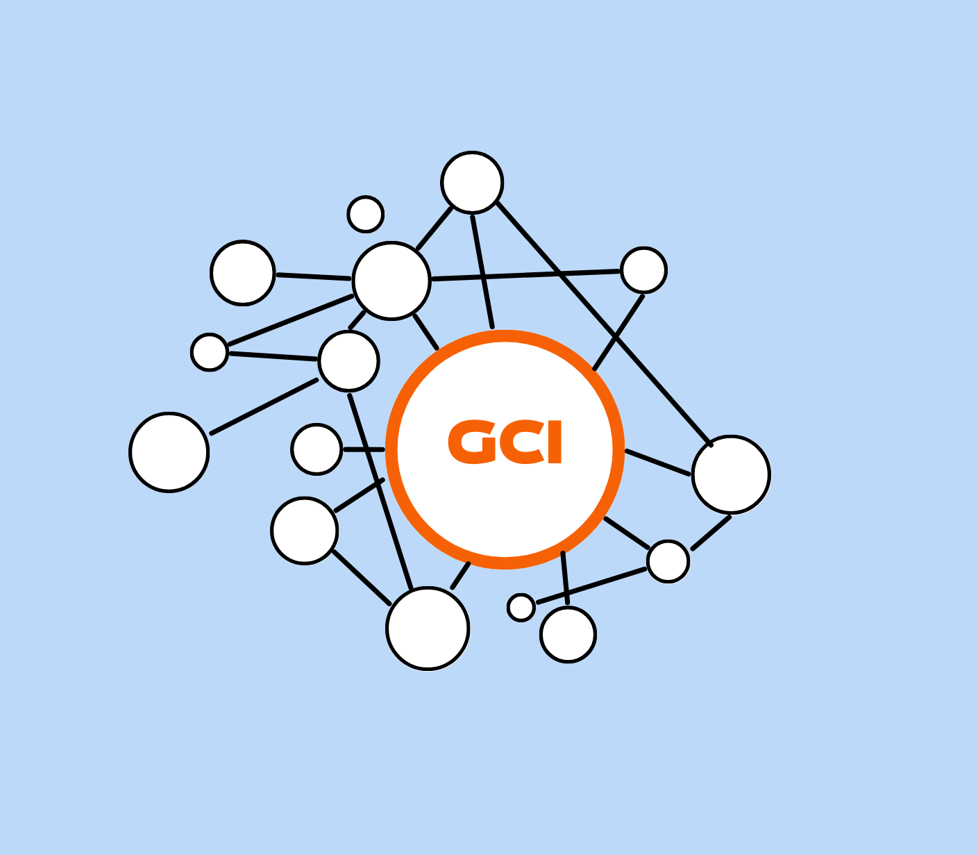 GCI
