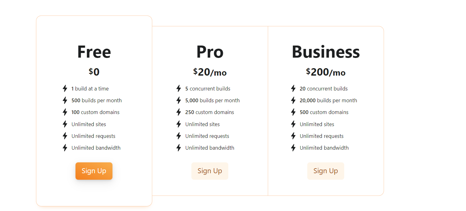 Query parameters - Cloudflare Developers