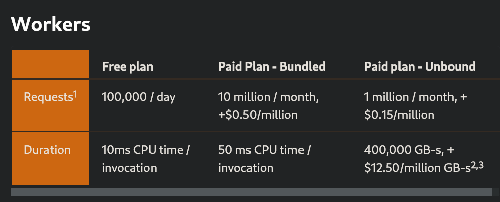 what is the difference between bundled and unbound plans??? - Cloudflare Developers